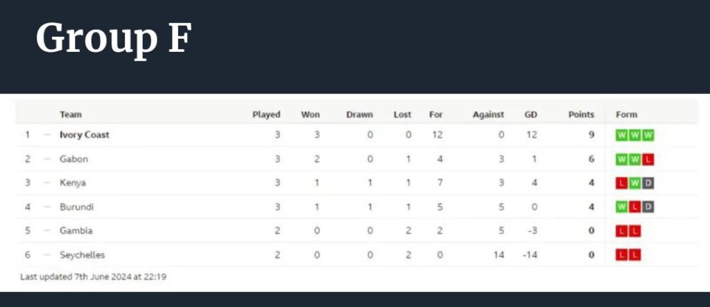 Group standings, fixtures of 2026 World Cup qualifiers for Africa and ...